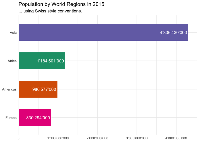 Country Scales • countryscales