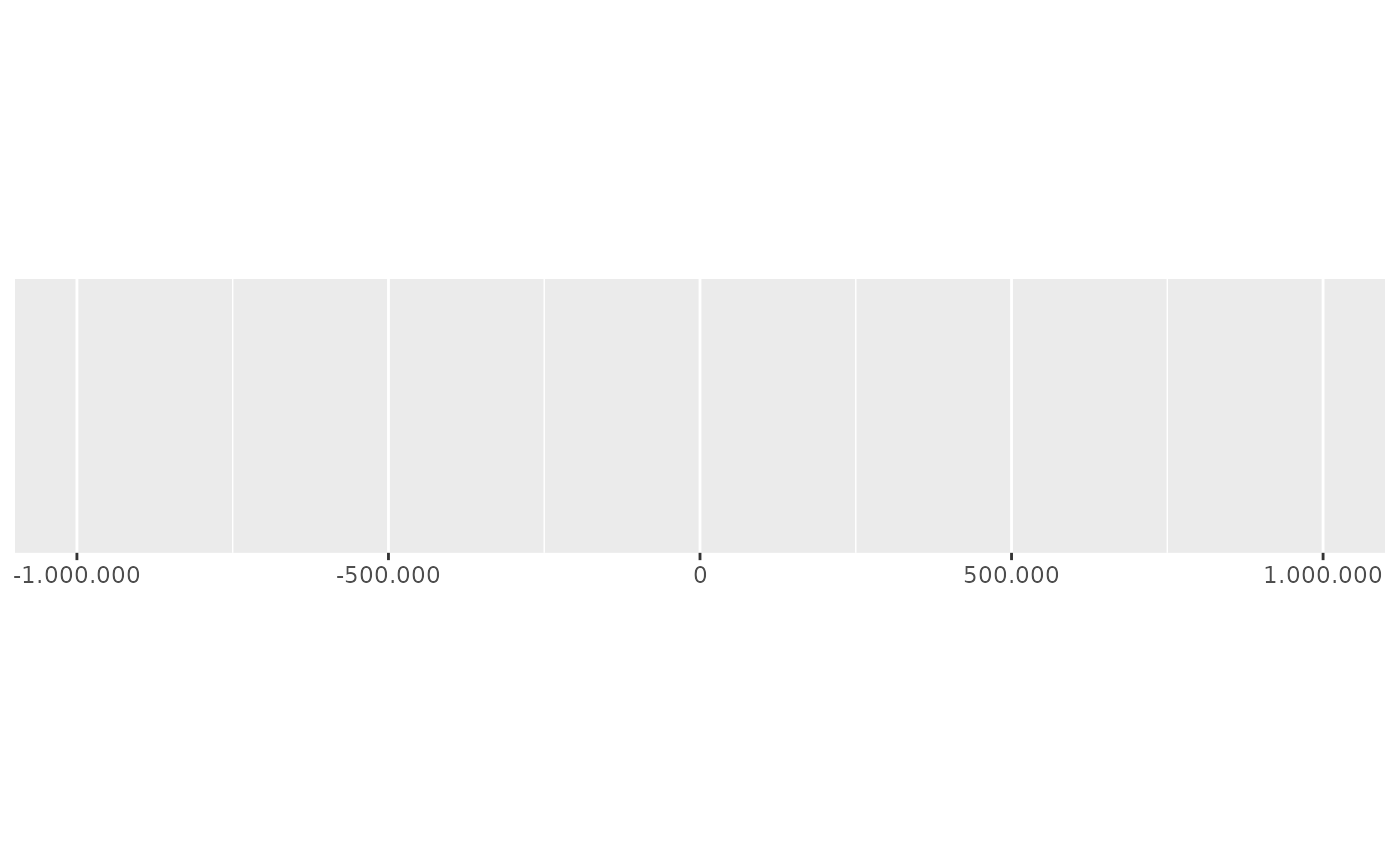 German Style Positional Scales — scale-de • countryscales